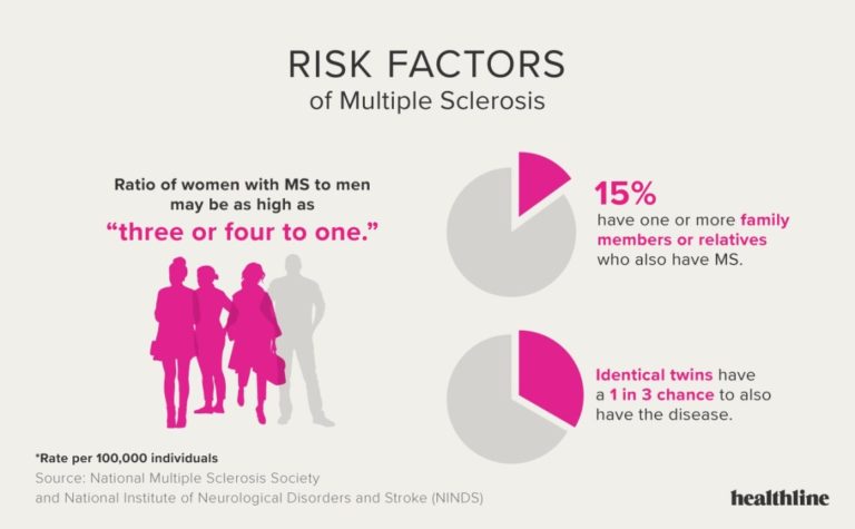 MULTIPLE SCLEROSIS – NutriMedical